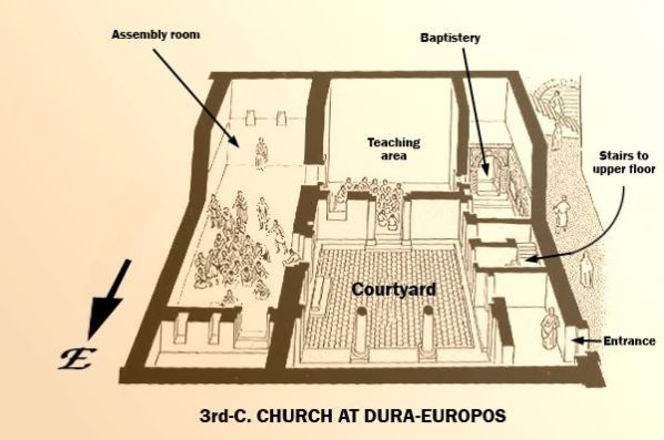 Domus ecclesiae. | Arquitectura y Cristianismo. Arte y Fe. Liturgia ...